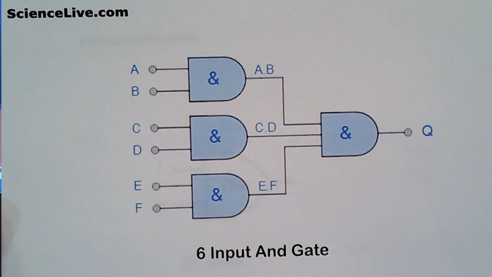 Science LIVE with Dr. Roger Billings | coding