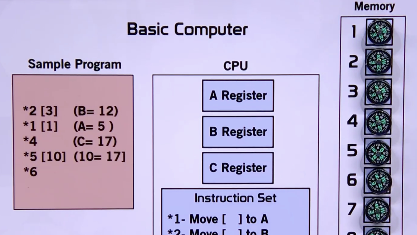 Science LIVE with Dr. Roger Billings | computers