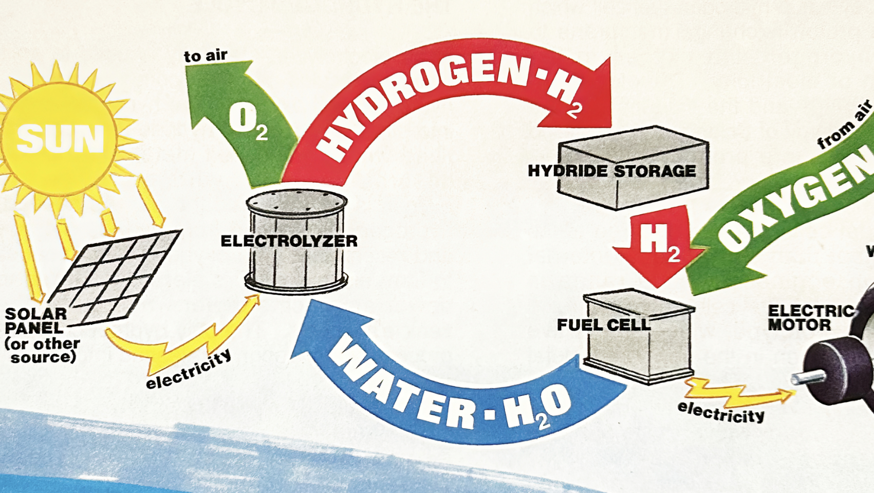 Science LIVE with Dr. Roger Billings | hydrogen