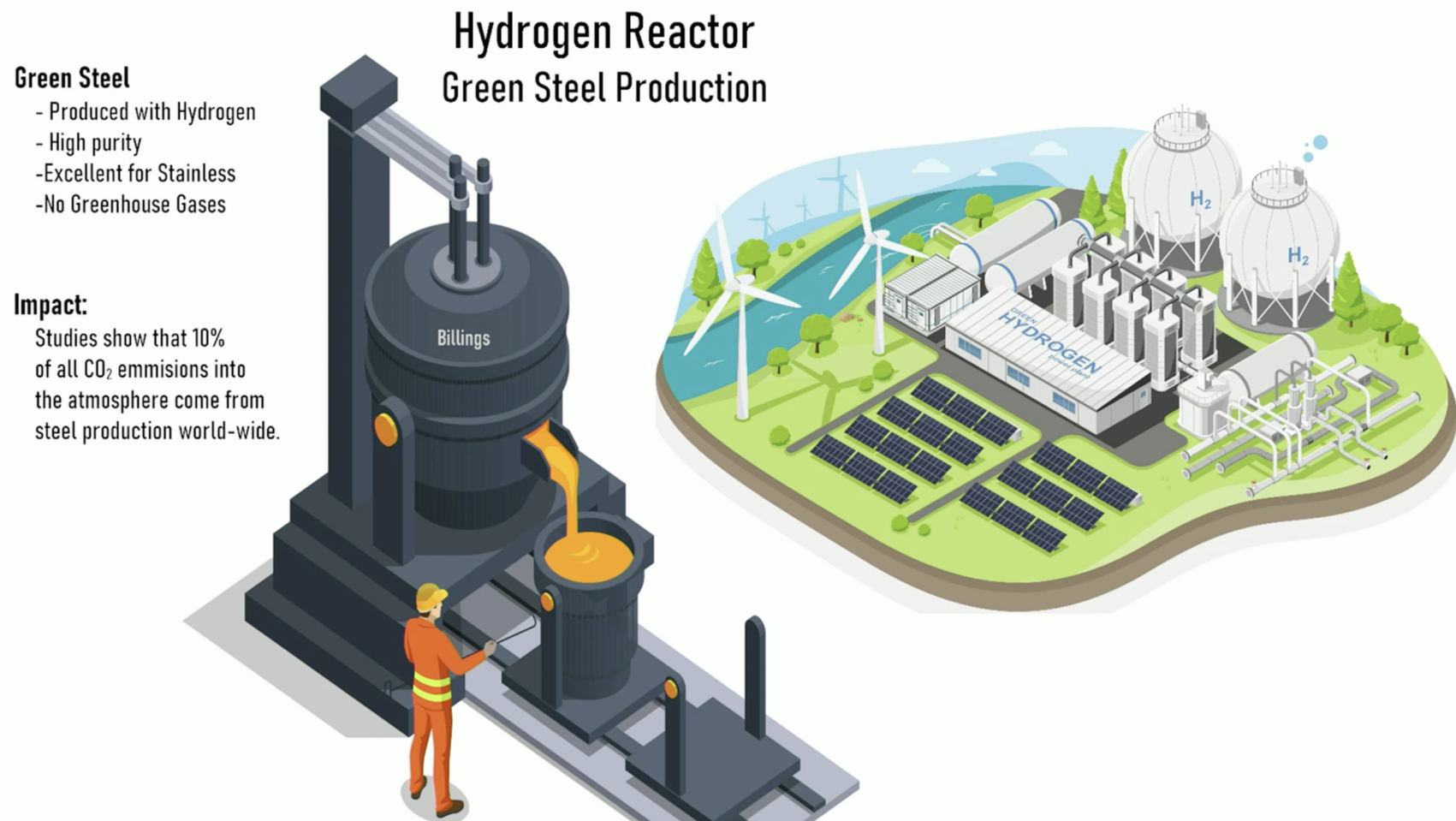 Science LIVE with Dr. Roger Billings | hydrogen