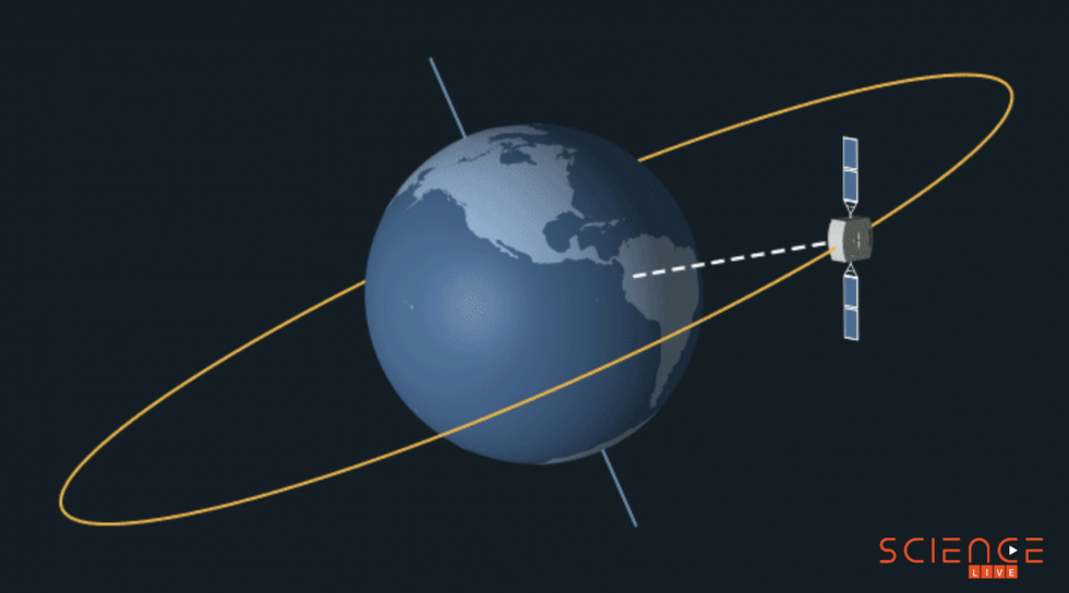 Science LIVE with Dr. Roger Billings | space